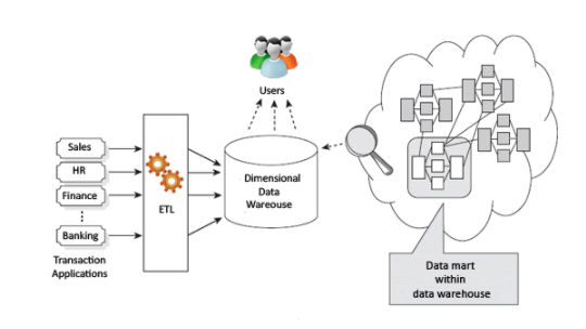 Kimball vs Inmon: Which approach should you choose when designing your data warehouse architecture?